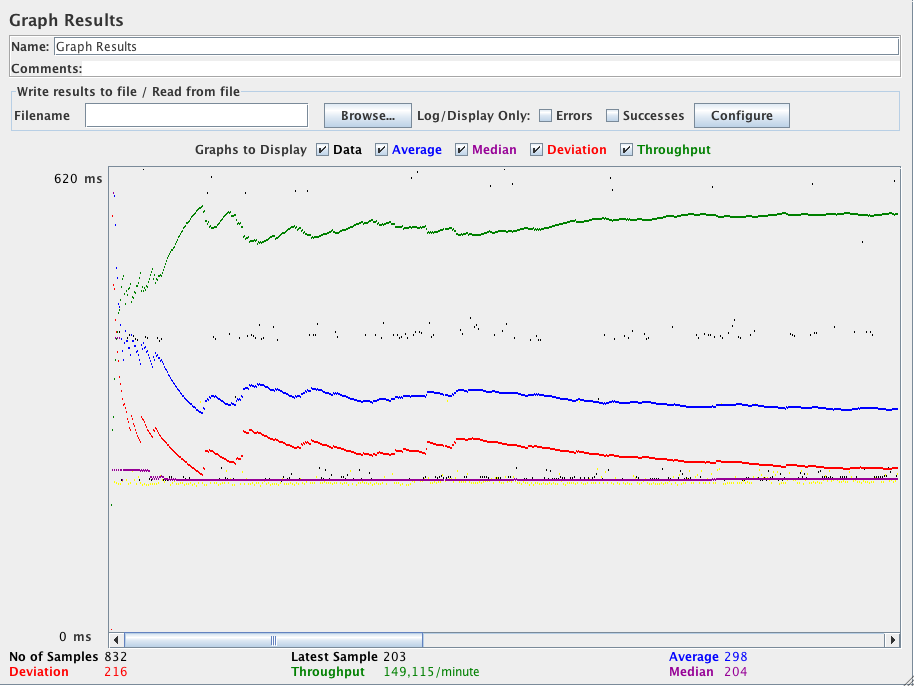 Apache Jmeter Users Manual Building A Jms Java Messaging Service Test Plan